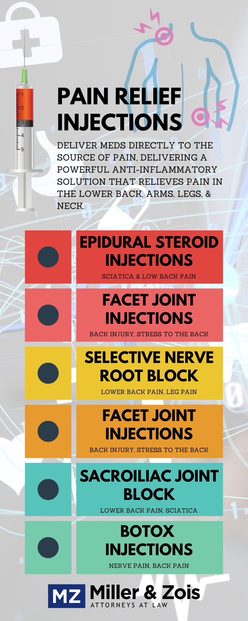 Settlement Compensation for Herniated Disc with Steroid Injections