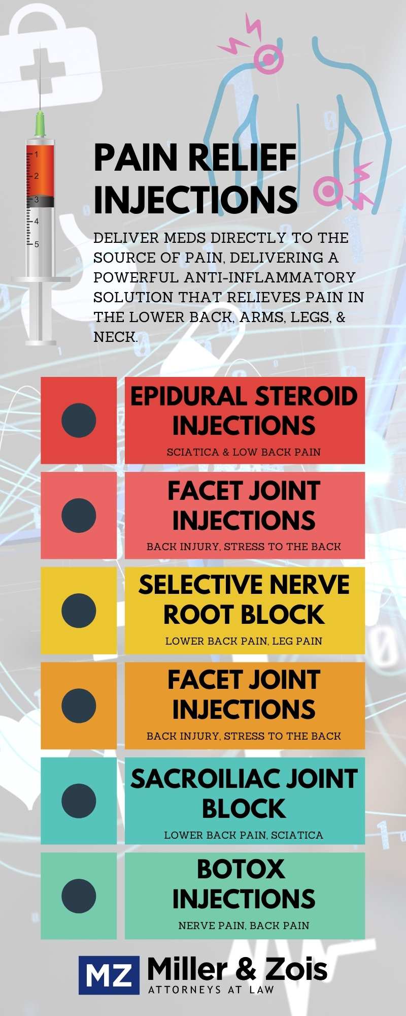 Settlement Compensation for Herniated Disc with Steroid Injections