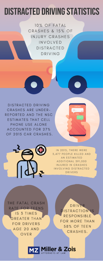 Texting and Driving Statistics 2024
