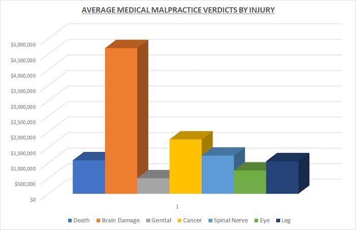 Maryland Medical Malpractice Lawyers | Baltimore Attorneys